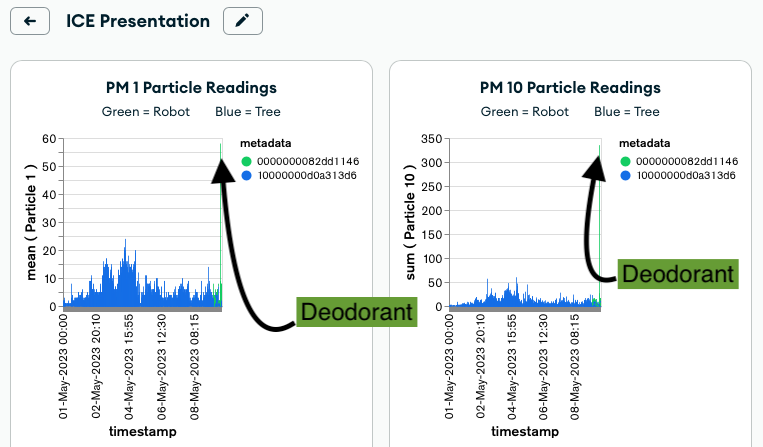 Pre ICE deodorant experiment – Flickernet